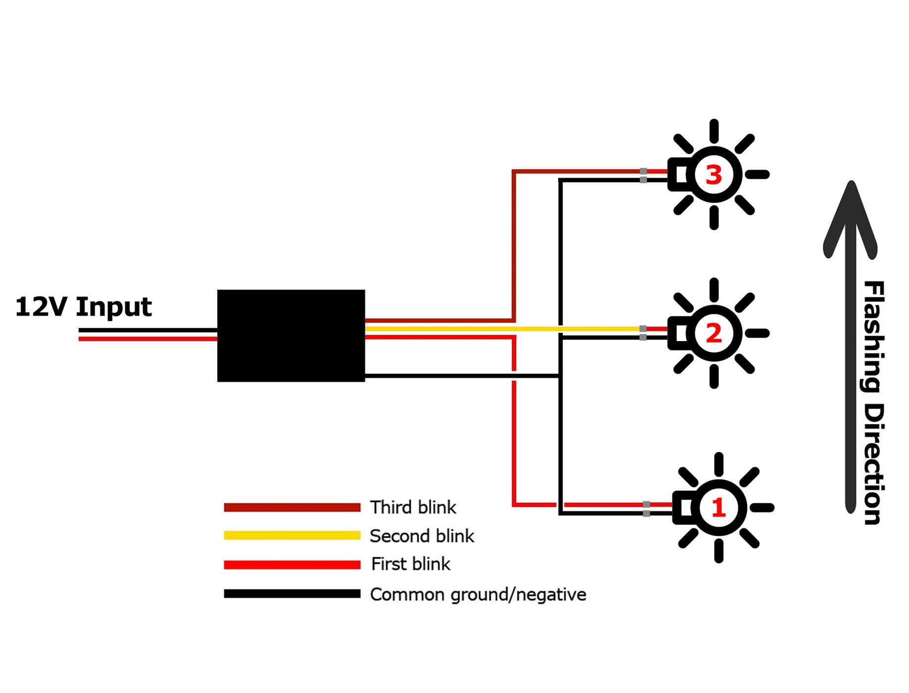 Universal 3-Step Sequential Chase Flash Module Boxes For Car Turn Sign — iJDMTOY.com